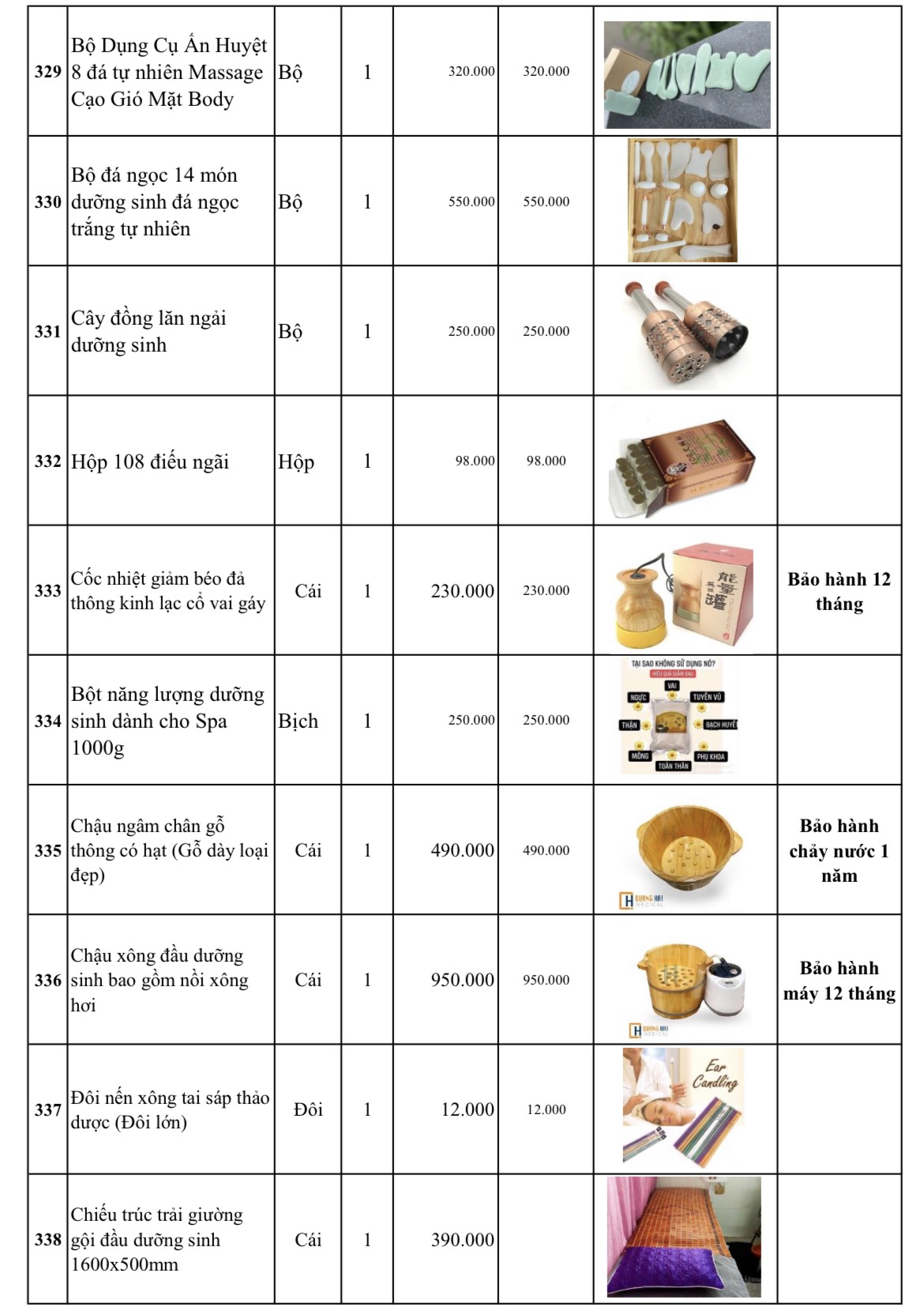 BẢNG BÁO GIÁ TRỌN GÓI THIẾT BỊ SPA